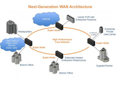 Rethinking Enterprise Networks: Transformative Approach to Fuel the ...