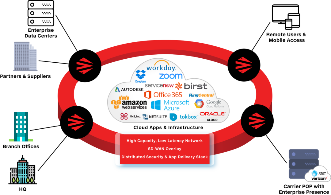 Why Enterprises Need Communication Hubs for Today’s WAN - Apcela