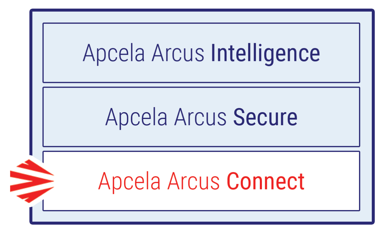 Apcela Arcus Platform | Software-Defined, Cloud Optimized Networks